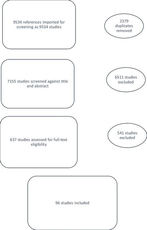 International Urogynecology Consultation Chapter Committee The Clinical Evaluation Of