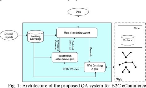 Figure 1 From A Knowledge Based Question Answering System For B2c