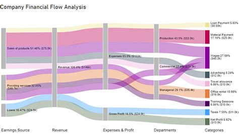 Dashboard User Interface Design Best Practices And Examples