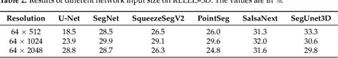 table 2 from an efficient ensemble deep learning approach for semantic