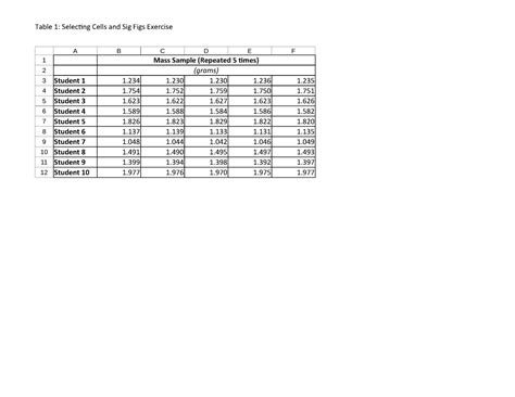Excel Tutoria Chem213 205 Table 1 Selecting Cells And Sig Figs