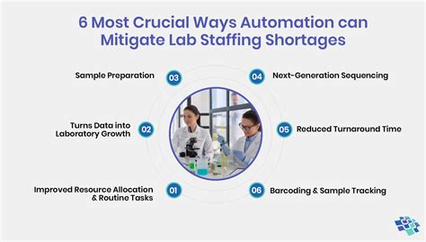 How Lab Automation Can Mitigate Staffing Shortages