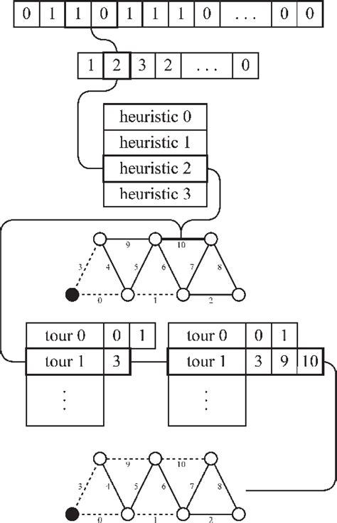 Figure 3 From A Meta Heuristic Genetic Algorithm For Multi Depot