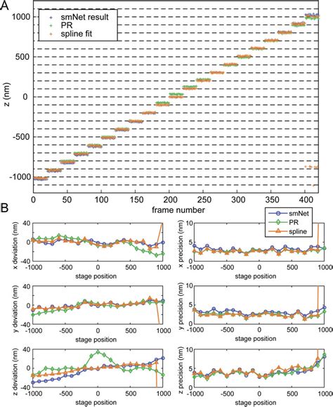 comparison of localization results for experimentally obtained complex
