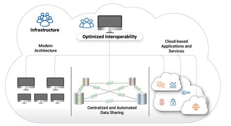 Multi Cloud Data Management For Financial Services Hexaware