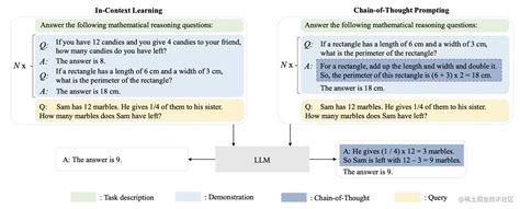 2023年llm如何入门？请看这篇综述！丨论文解读📕我们重点关注大型模型，同时排除早期预训练语言模型的内容，特别是，我 掘金