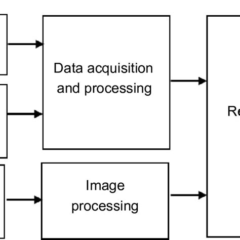 General Block Diagram Of The Proposed System Download Scientific Diagram