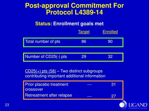 Ppt Ontak ® Denileukin Diftitox Post Approval Commitments