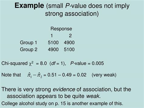 Ppt 8 Association Between Categorical Variables Powerpoint Presentation Id 5761044