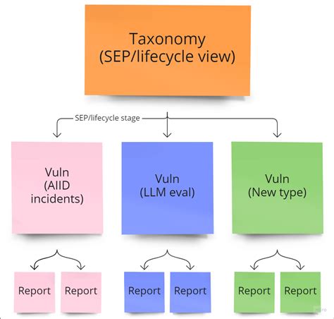Framework Avid Documentation