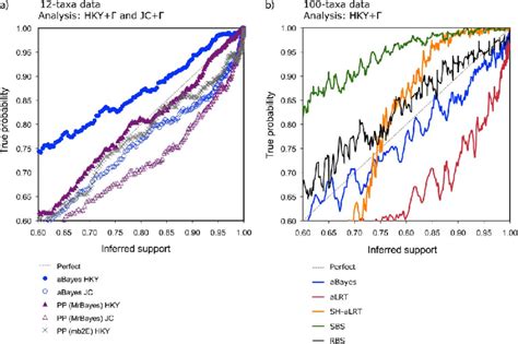 Probabilistic Interpretation Is Rarely Achieved Inferred Average