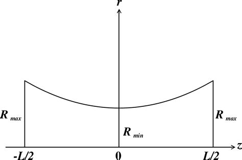Table 1 From Viscoelastic Flow Simulations In Model Porous Media