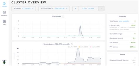 guide to cockroachdb in java baeldung