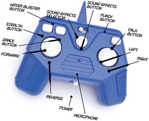 Really Rad Robots Prank Bot Wholesale