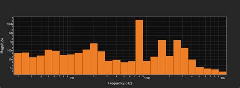 github midetechnology endaq python plot