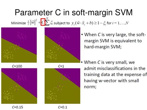 Ppt Introduction To Svm Powerpoint Presentation Id4246470