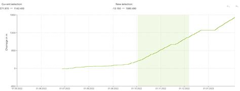 How Select An Area On The Element Drag While Holding The Left Mouse