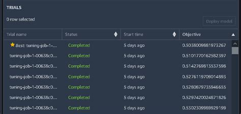 Aws Automl Model Generation With Scheduled Retraining Via Aws Cloudwatch And Lambda Jason Wang