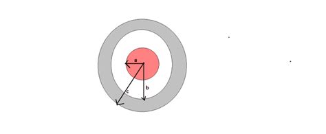 Potential In Case Of Concentric Shells Program • Physics Forums
