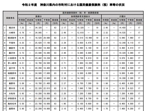 国民健康保険料っていくら？計算の仕方を解説 マネスタブログ