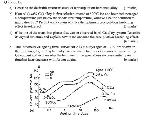 Uestion B3 Describe The Desirable Microstructure Of A