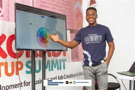 Emmanuel Mensah On Linkedin Businesscoaching Startupmentorship Brandingexcellence