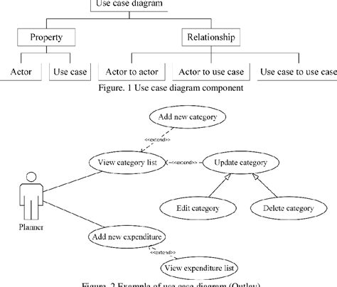 Figure 1 From A Different Approach On Automated Use Case Diagram Semantic Assessment Semantic