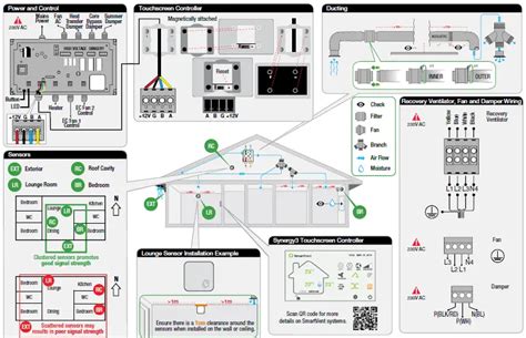 Smartvent Synergy3 Home Ventilation Systems Installation Guide