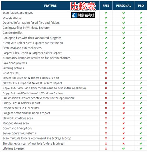 [正版購買] Mindgems Folder Size 5 9 0 1 Windows硬碟清理輔助工具 阿榮福利味 免費軟體下載