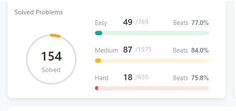 Leetcode Codingjourney Problemsolving 100daysofcode