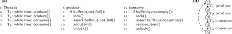 A Producer Consumer Problem With A Race Condition B First Ivr