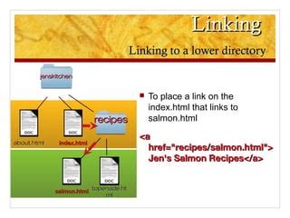 HTML Linking Overview PPT