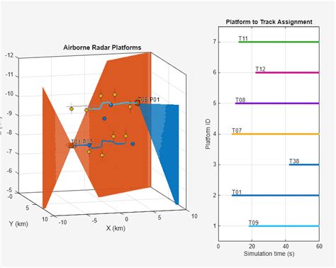 Multiplatform Radar Detection Fusion Matlab And Simulink