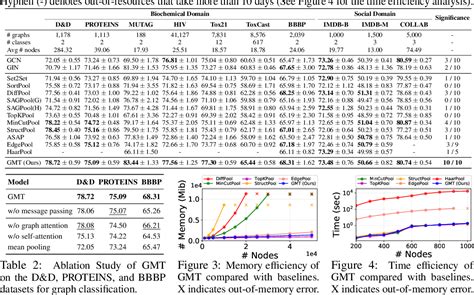 figure 4 from accurate learning of graph representations with graph