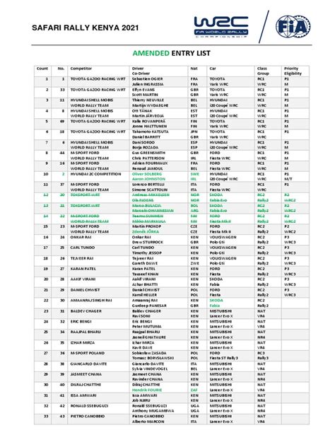 Amended Safari Rally Kenya 2021 Descargar Gratis Pdf Fédération