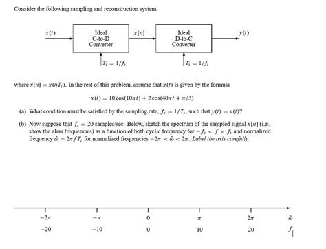 Solved Consider The Following Sampling And Reconstruction