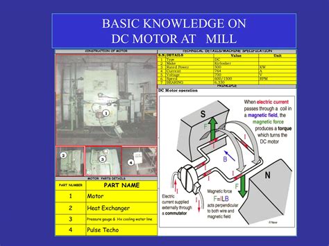 One Point Lessons Part1 Ppt Opl Tpm Jh Ppt