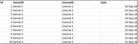Sql Server Check Records From Same Table With Unmatched Values In