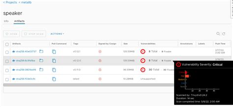rest api access vulnerability report via is empty · issue 16845 · goharbor harbor · github