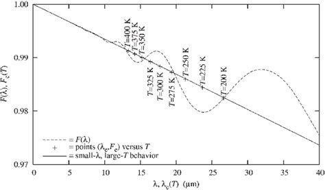 Fig A 2 Diffraction Effects On Spectral And Total Power In Setup In Download Scientific