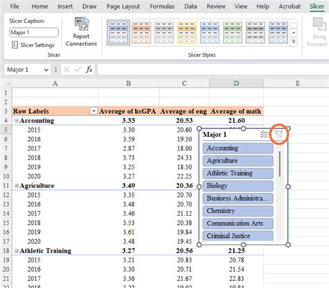 114 Pivottablescharts Workforce Libretexts