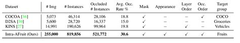 Table 1 From Amodal Intra Class Instance Segmentation Synthetic Datasets And Benchmark