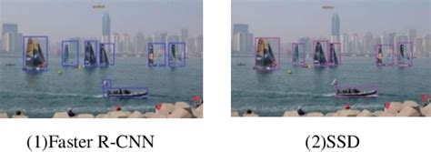 Table 1 From Ship Target Detection Algorithm Based On Improved Yolov3