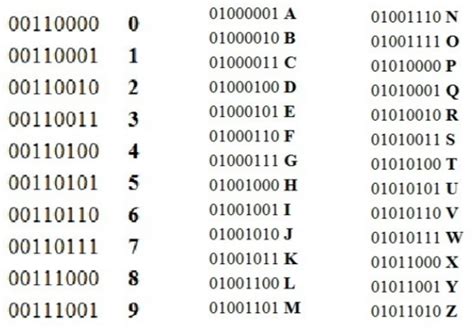 Tinkercad Projekt 3 2 Arduinos Miteinander Kommunizieren Lassen