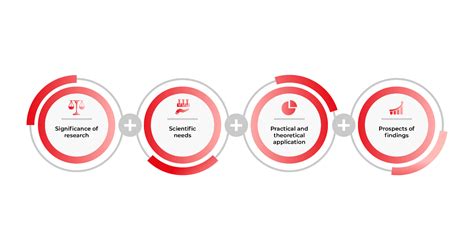 How To Choose A Topic Of Dissertation Research
