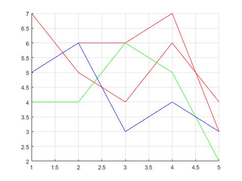 Colour Line Plot By Categorical Data In MATLAB Stack Overflow