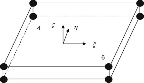 Shell Element In Terms Of Natural Coordinate System Download