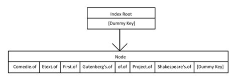 Gsoc Ntfs 2017 Update 6 Reactos Project
