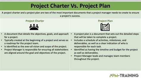 Project Charter Vs Project Plan Whats The Difference Project