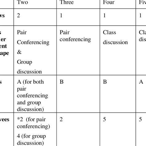 Pdf The Role Of Code Switching In A Communication Skills Classroom
